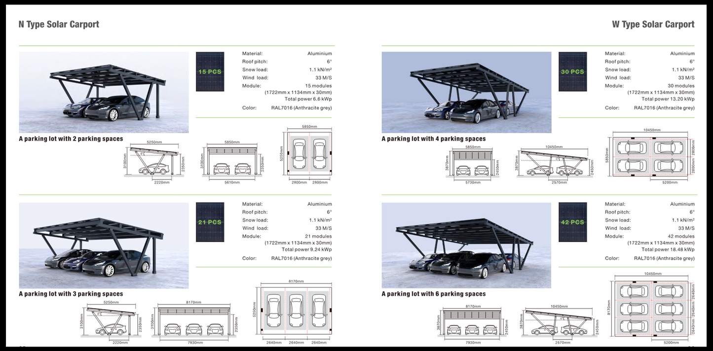Solar Carports EU - Container Quantities – HYXiPOWER THUISBATTERIJEN en ...